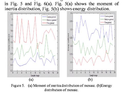 figure 2 from optical textures classification of coke microscopic image based on svm semantic