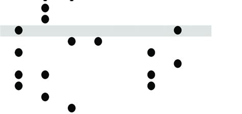 The Sensor Placement Sites And Ph Download Scientific Diagram
