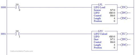 S Bharadwaj Reddy On Linkedin Lifo Instruction In Plc Instrumentationtools