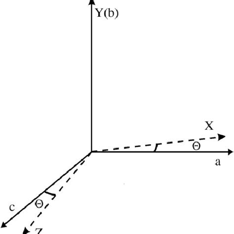 Schematic Representation Of Crystallographic Abc And Eigen Acoustic Download Scientific