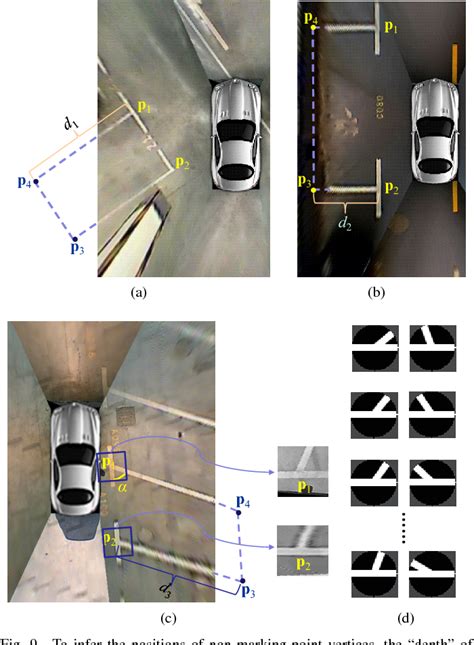 Figure 1 From Vision Based Parking Slot Detection A Dcnn Based Approach And A Large Scale