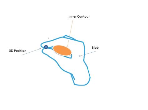 Track 3d Position Of Blobfingertip Opencv Qanda Forum