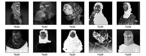 github salielloh arab clothes image classification this project expands on the tensorflow