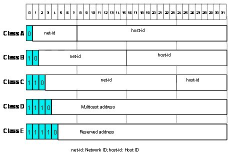 HOST ID NETWORK ENCYCLOPEDIA