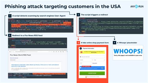 Malicious Scripts Examples And Analysis In Anyrun By Anyrun Medium