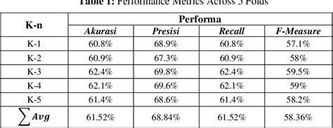 Table 1 From Classification Optimization Of Skin Cancer Using The Adaboost Algorithm Semantic