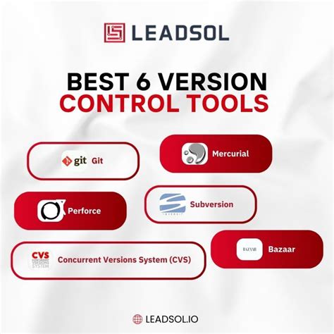 Leadsol On Linkedin Ready To Take Charge Of Your Code Like A Pro Dive Into The World Of