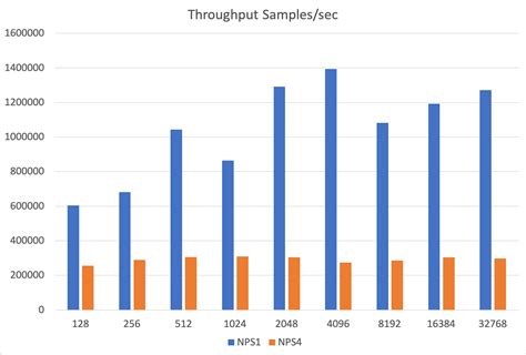 Benchmarking Amd Gpus Bare Metal Containers Partitions Dstack
