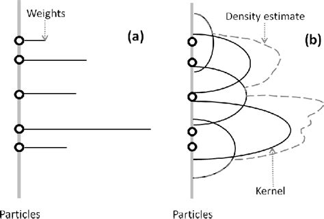Figure 1 From Applying Sequential Monte Carlo Methods Into A