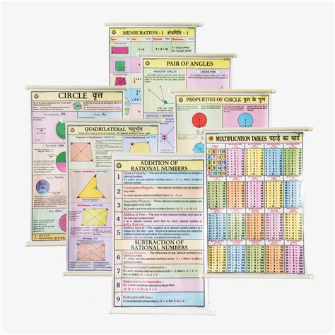 Upper Primary Chart Set P Learn Play And Learn