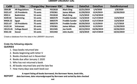 Solved Library Checkout Log Daterreturned 182020