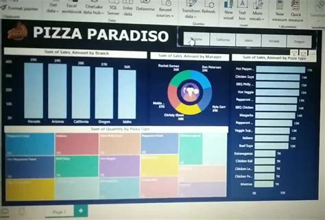 Ruchi Singhal On Linkedin Powerbi Dashboard Dataanalytics Datavisualization Pizzaparadiso