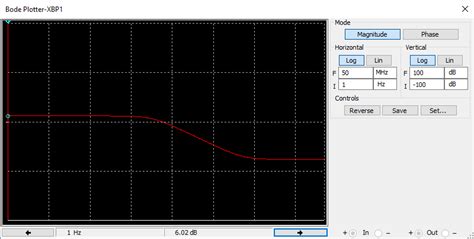 Amplifier How To Determine Gain From A Bode Plot Electrical Engineering Stack Exchange