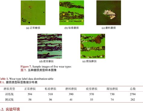 table 1 from a wear type recognition algorithm for ferrography images based on cbam efficientnet