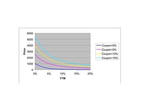 Finance Price Yield Curve With Matlab Mathematics Stack Exchange