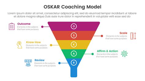 Oskar 코칭 프레임워크 인포그래픽 템플릿 깔때기 모양의 피라미드 모양 배너 슬라이드 프레젠테이션을 위한 5포인트 목록 정보