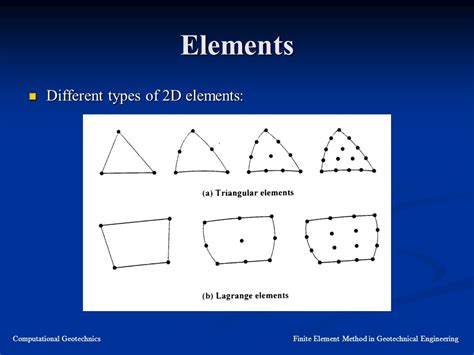 finite element method in geotechnical engineering ppt video online