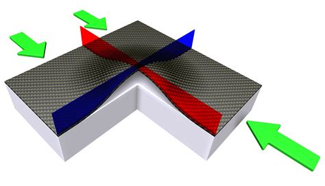 Defects And Non Destructive Testing In Composites Aerospace