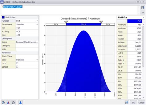 What Is Monte Carlo Simulation Steps Benefits And Use Cases