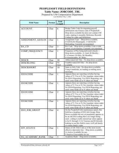 Peoplesoft Field Definitions Table Name Um Infopoint