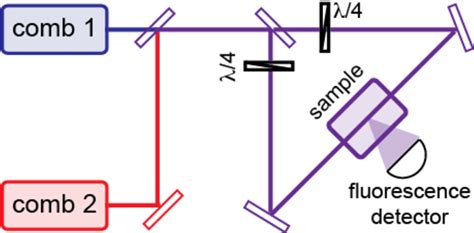 Figure 1 From Doppler Free Fourier Transform Spectroscopy Semantic Scholar