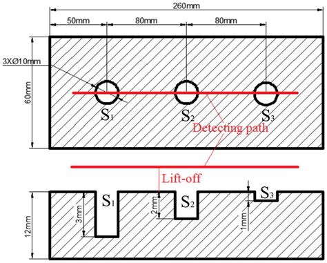 Schematic Diagram Of A 12 Mm Thick Fiberglass Board Containing Flat Download Scientific Diagram