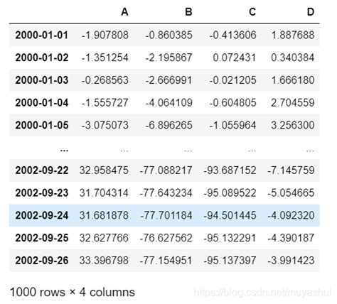 Python可视化工具pandasbokeh作图技巧详解bokeh的优点和缺点 Csdn博客