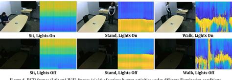 Figure 6 From Wifi And Vision Multimodal Learning For Accurate And Robust Device Free Human