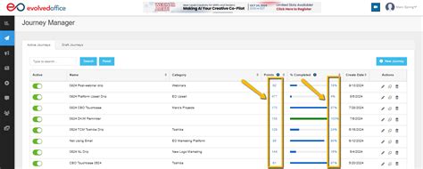 Comprehensive Guide Creating A Journey And Multi Rep Journey With Comprehensive Guide Creating A Journey And Multi Rep Journey With