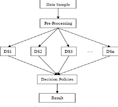 Figure 1 From A Financial Early Warning Algorithm Based On Ensemble Learning Semantic Scholar