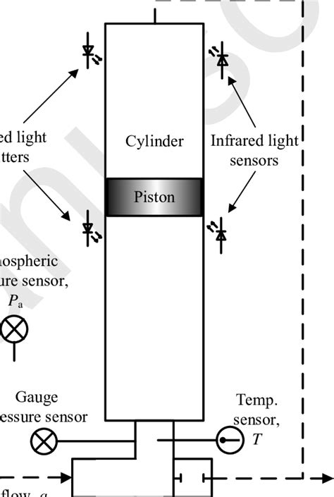 Define The Piston Pipe Provers At Connie Goodin Blog