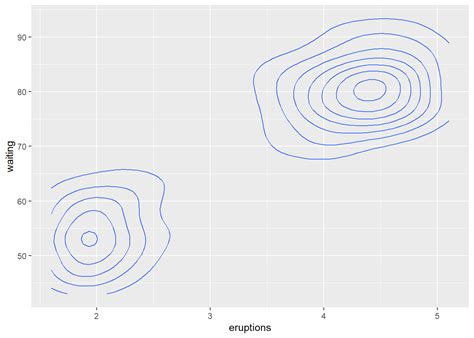 30 Ggplot的各种图形 R语言教程