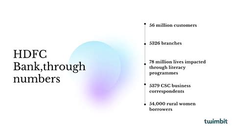 Insights Adopt To Uplift HDFC S Way For Financial Inclusivity