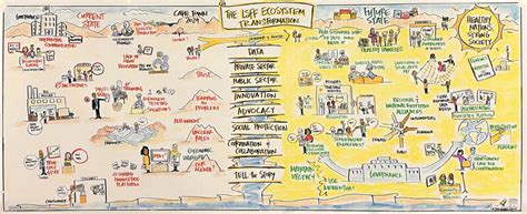 Bioanalyt On Linkedin Lsff Lsff Foodfortification