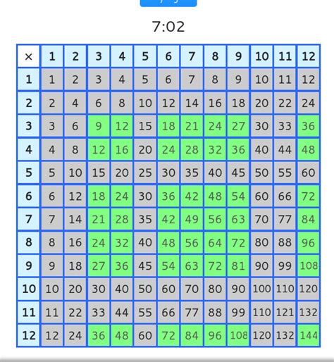 My Maths Time Tables Grid The Manaiakalani Network Blogging