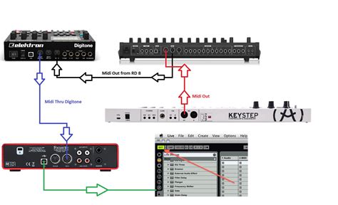 Behringer Rd 8 Midi Slave Sync Problems Gearspace