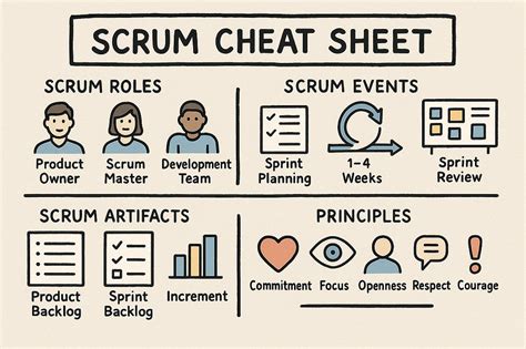 Safe Agile Vs Scrum Choosing The Right Framework For Your Team