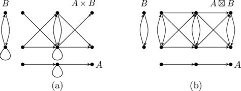 Figure 1 From An Isomorphism Theorem For Digraphs Semantic Scholar