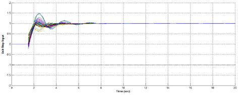 Simulation For All The Potential Solutions Inside Convex Shapes After Download Scientific