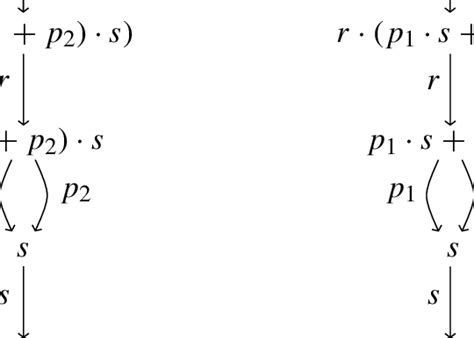 20 Visualizing The Semantics Of Closed Acp Rn Rsp Scac γ