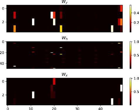 Table 1 From An Nmf Based Building Block For Interpretable Neural