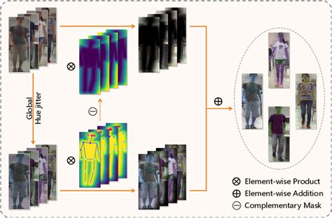 Figure 1 From Keypoint Guided Modality Invariant Discriminative Learning For Visible Infrared