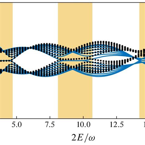 1 A Schematic Drawing Of The Ssh Model A 1d Lattice With Two Sites Download Scientific