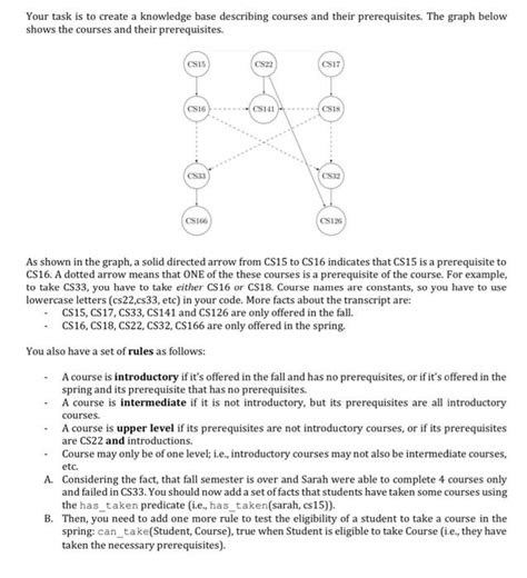 Solved Your Task Is To Create A Knowledge Base Describing Chegg