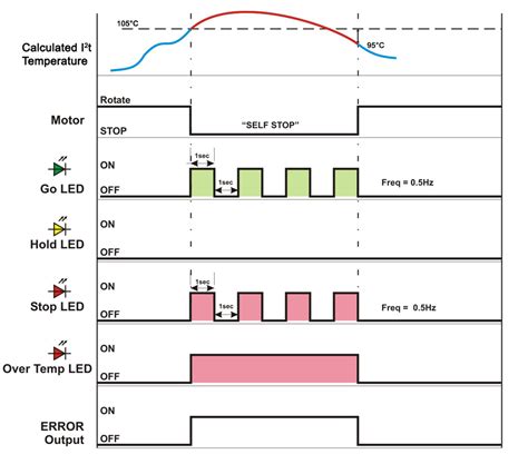Motor Overload With Self Stop EQUBE Reference Manual