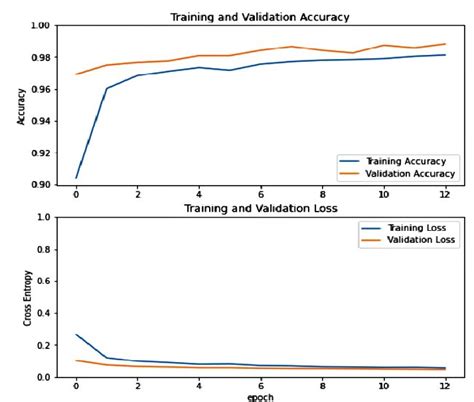 Figure From A Comparative Study Of Detecting Violation Of Face Mask And Social Distancing