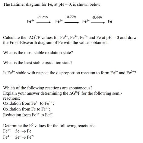 Solved The Latimer Diagram For Fe At Ph 0 Is Shown Below 1 21v