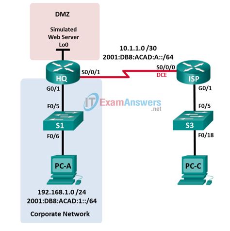 4 4 2 11 Lab Troubleshooting Acl Configuration And Placement Answers