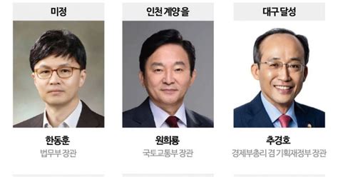 한동훈·원희룡 총선 가시화국민의힘 이상민·양향자까지 빅텐트