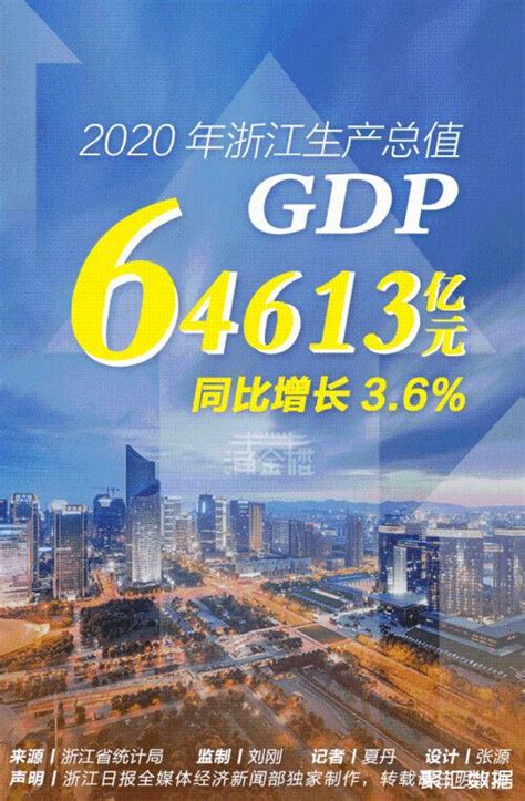 开门红！2021年一季度，浙江gdp达16347亿元，同比增长195浙江gdp聚汇数据